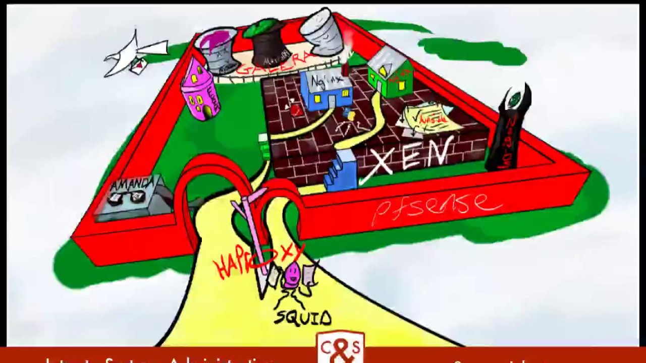 Intro to Systems Administration