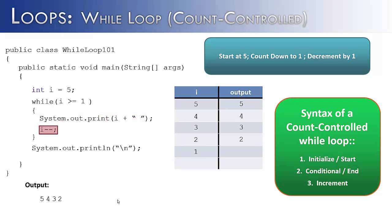 Loops Part 5: While Loops Count-Controlled (Java)