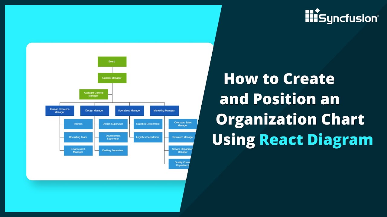 Create and Position an Organizational Chart Using React Diagram