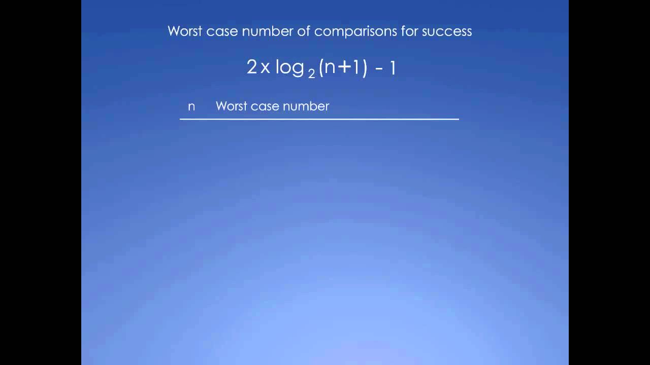 Binary Search Analysis using Comparison Tree - Part 3