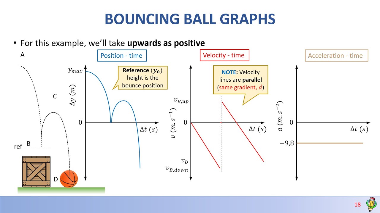 All Graphs of Projectile Motion Explained | Grade 12