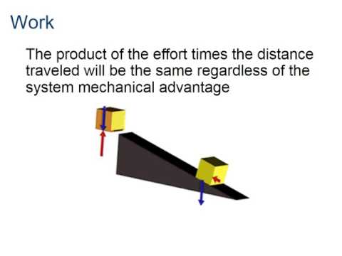 Simple Machines - Mechanical Advantage