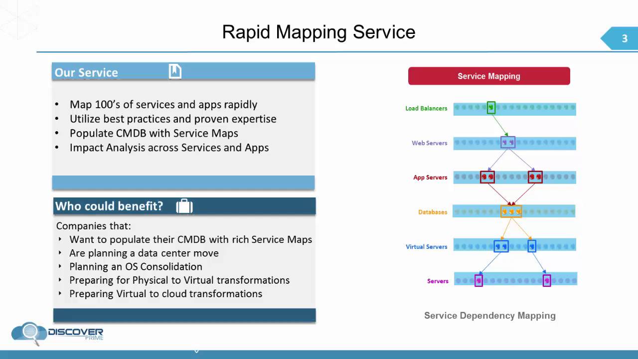 Rapid Mapping Service