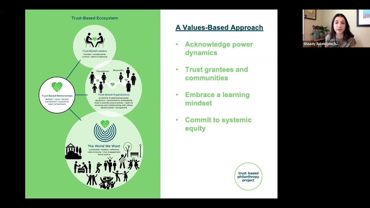 Summer Learning Series, Part 3: Transparent Communication, Feedback, Support Beyond the Check