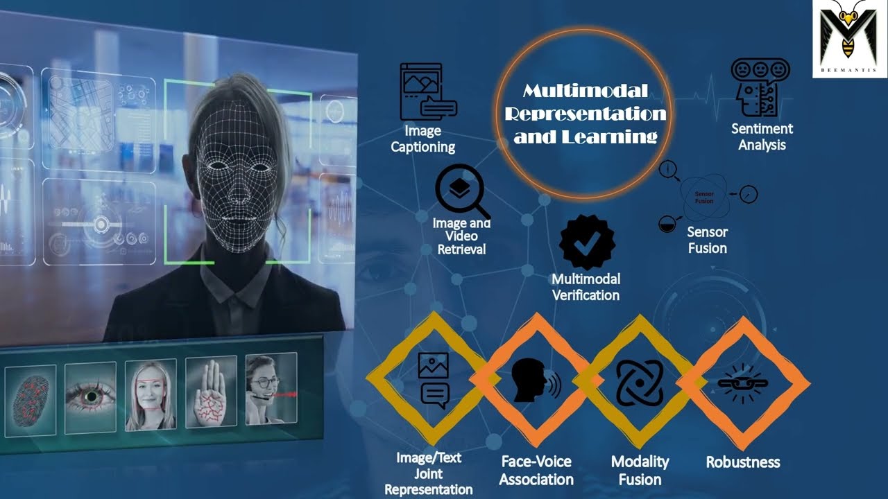 Multimodal Learning | Feature Fusion | Verification | Deep Learning | Artificial Intelligence