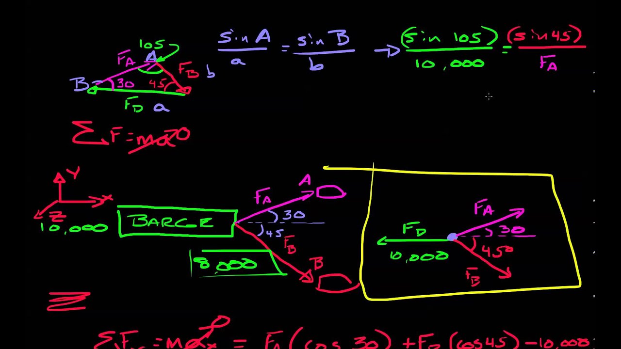 Engineering statics 03 force triangle PE