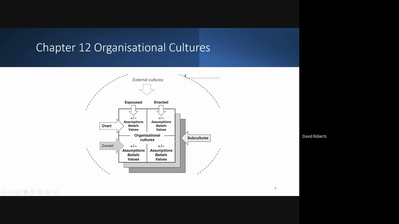 Chapter 12 PPT Slides
