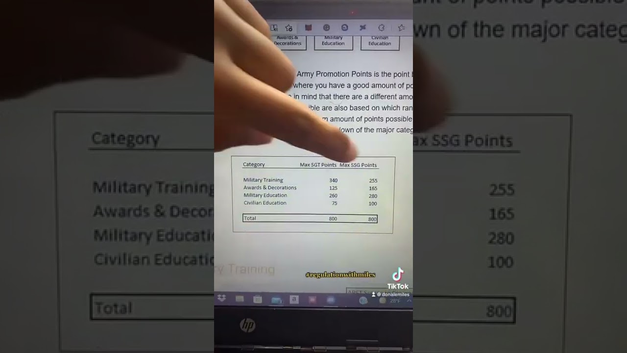 GET PROMOTED TO SERGEANT (E5) FAST, KNOWING THIS…