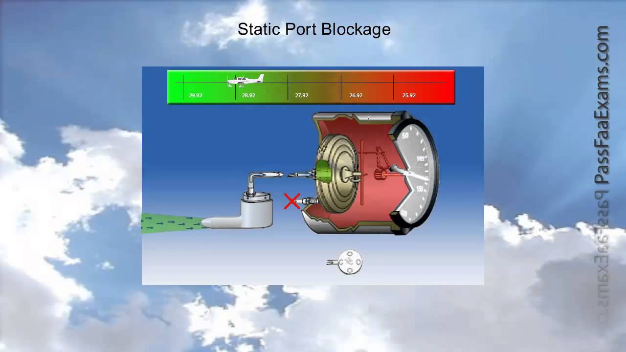 How the Airspeed Indicator Works