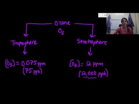 Ozone in the Atmosphere
