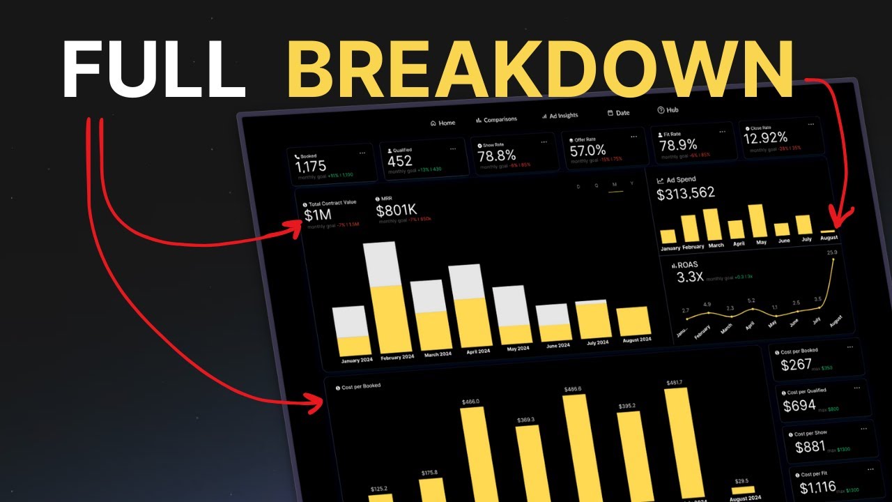 Full Breakdown of Strategic CEO Dashboard for $10m ARR organization