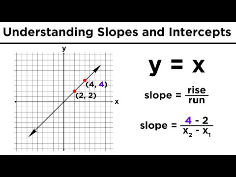 Graphing Lines in Algebra: Understanding Slopes and Y-Intercepts