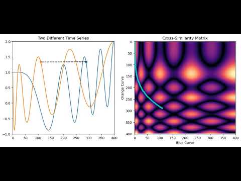 1D Dynamic Time Warping Example