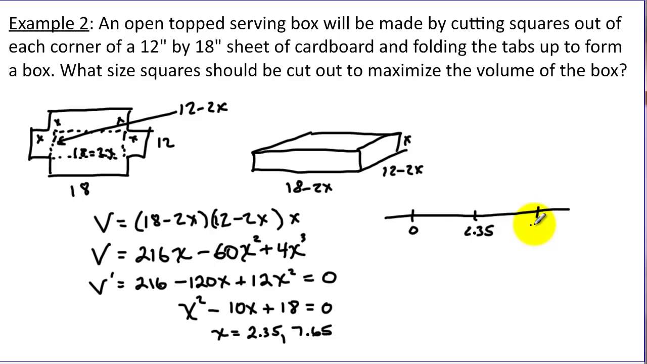 Solving Optimization Problems using Derivatives