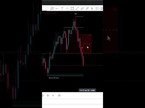 Free ICT Indicator For Breaker Blocks #ict #trading #luxalgo #tradingstrategy