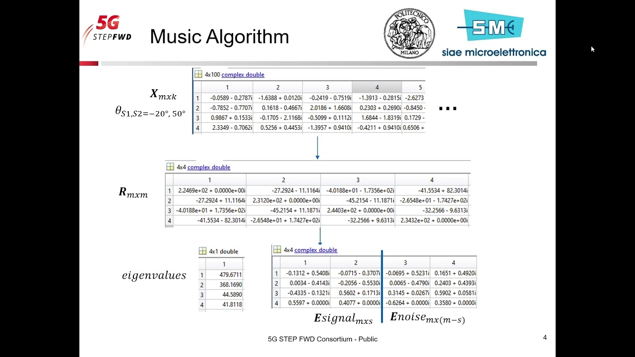MUSIC ALGORITHM ON FPGA (HLS IMPLEMENTATION)