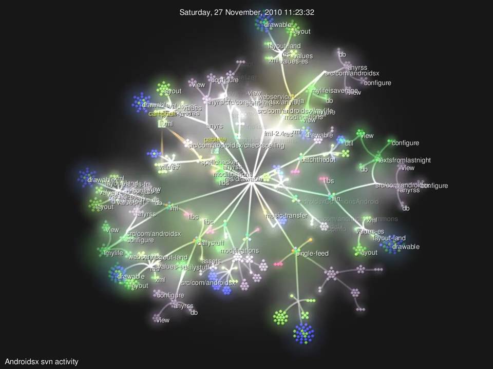 Androidsx SVN activity visualized with Gource