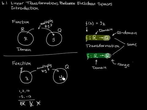 Linear Transformations Between Euclidean Spaces