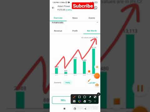 1L. cr का हो गया market cap Adani ka ye stock ????☑️