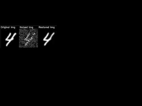 Demo of Small De-noising AutoEncoder network w/skip connections