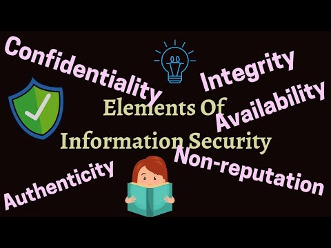Definition & Elements of Information Security