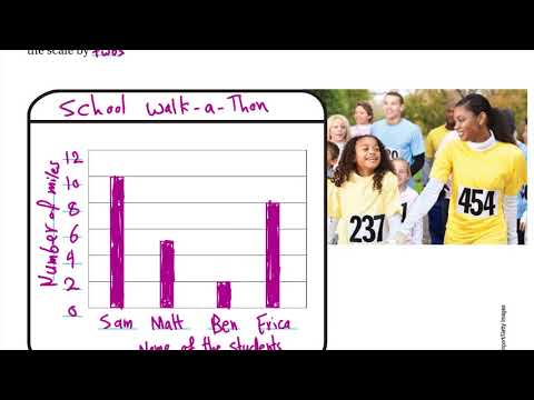 Go Math 3rd grade Lesson 2.5 Make Bar Graphs