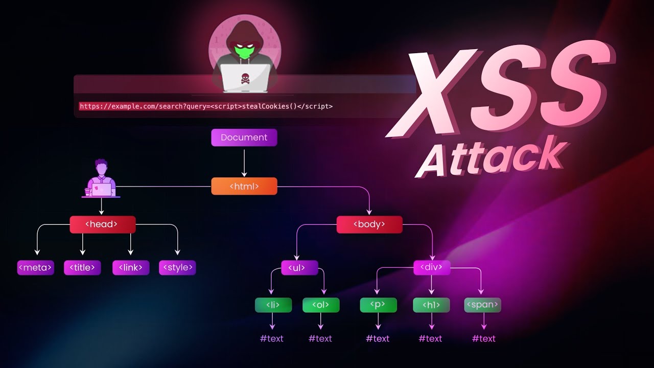 ❌ XSS Attacks Explained – How HACKERS steal data with one line of code