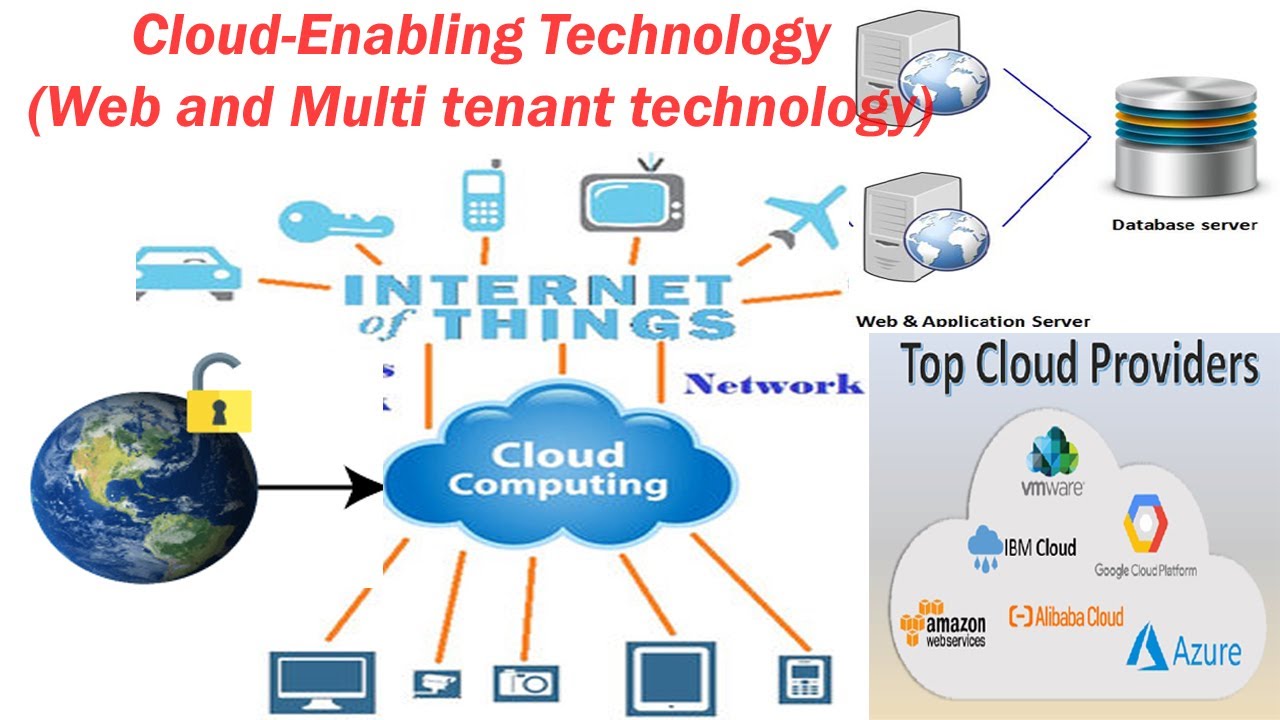 19 Cloud Computing -- Cloud-Enabling Technology(Web technology, Multitenant technology)