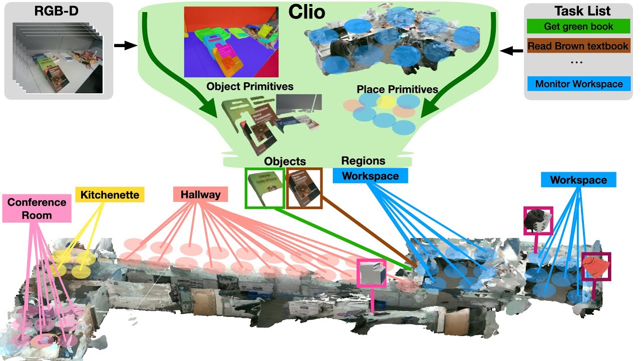 Clio: Real-time Task-Driven Open-Set 3D Scene Graphs