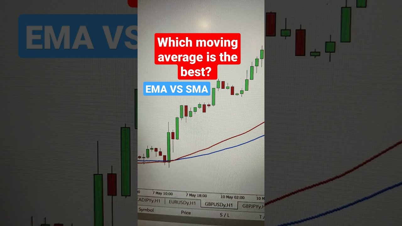 Which Moving Average is The Best? (EMA vs SMA) #shorts