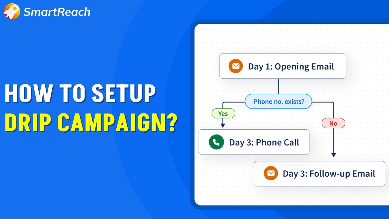 How to setup a Drip Campaign in SmartReach ?