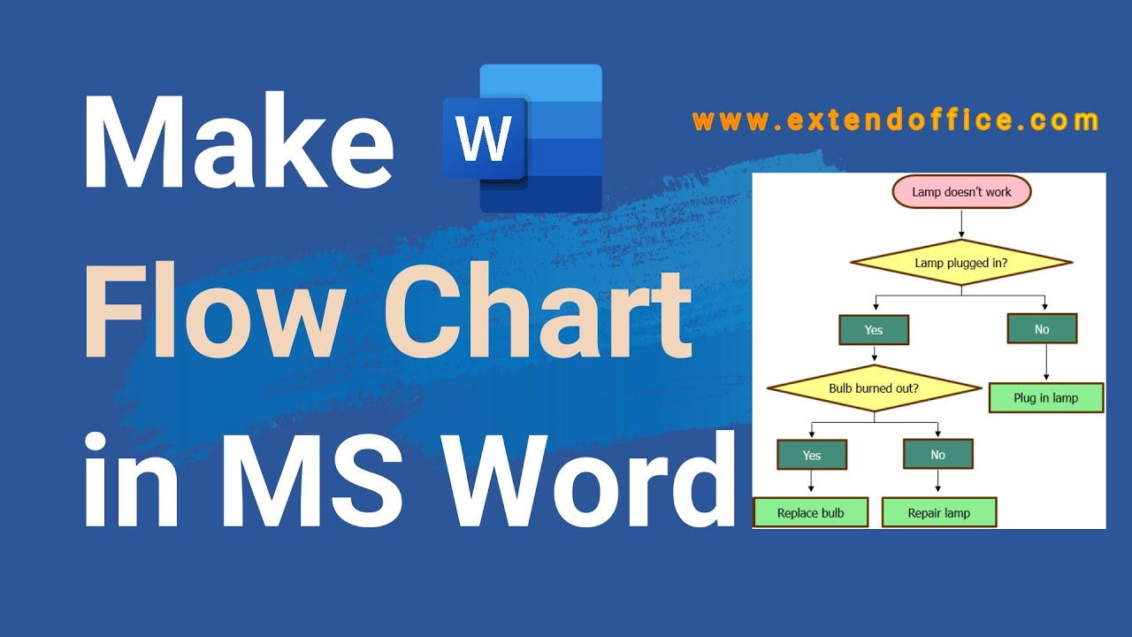 2 methods to make a flow chart in Word – easy tutorial