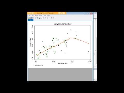 Stata Lowess smoother