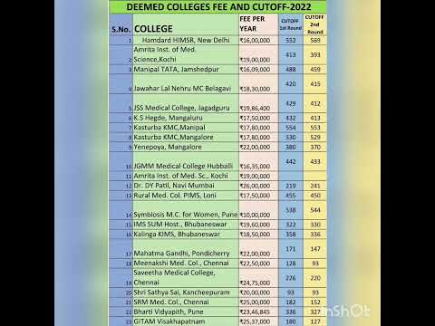 Deemed medical college cutoff and fees structure Part 1