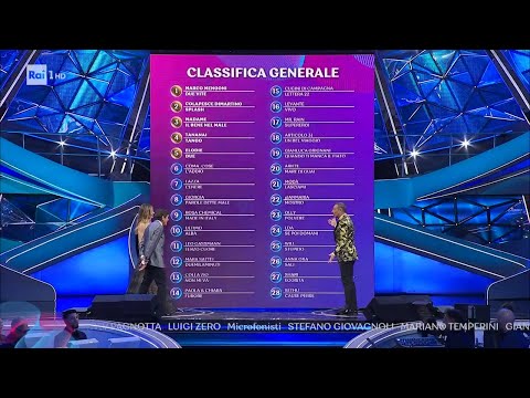 Sanremo 2023 - La prima classifica generale di Sanremo 2023