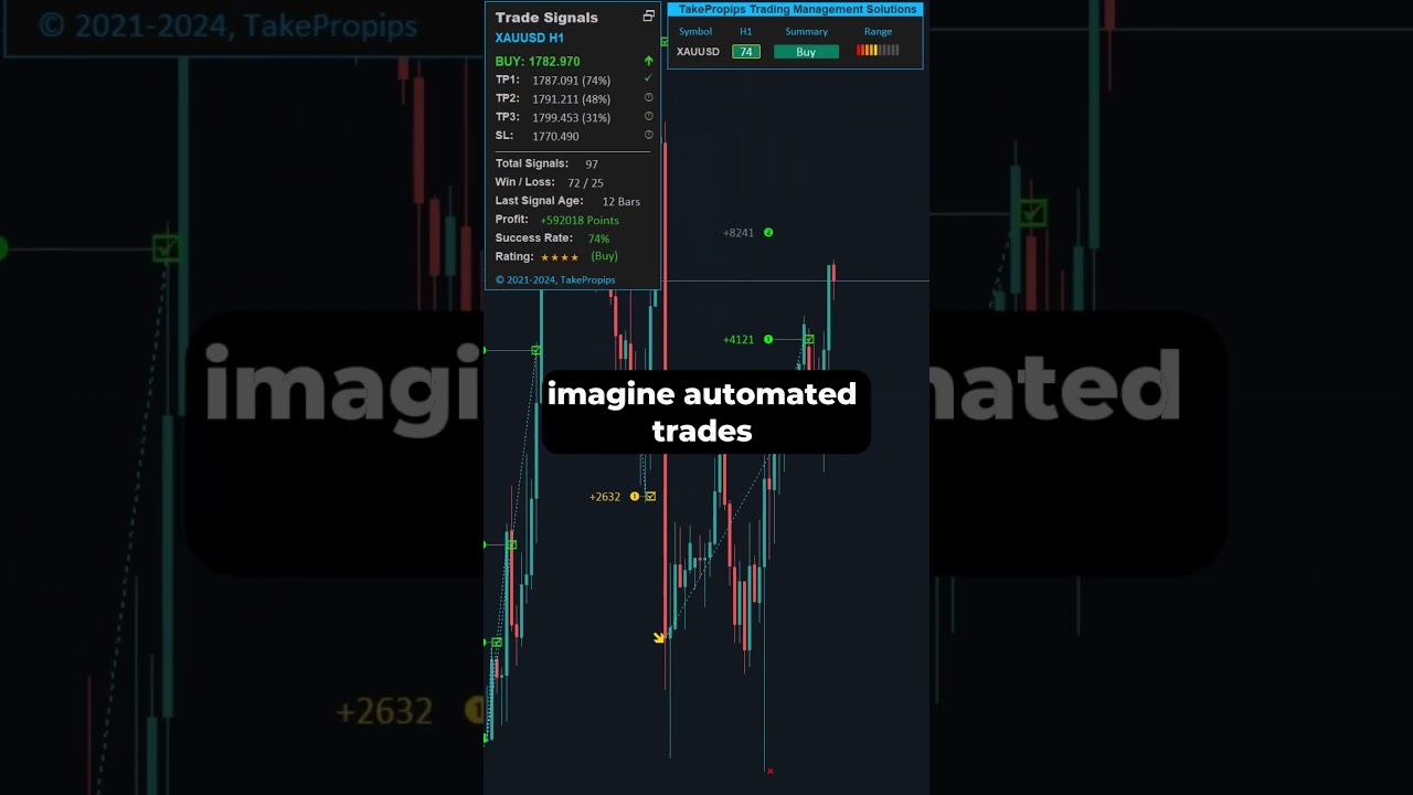 Revolutionize Forex Trading! 🔥 Master the Market with AI-Powered Automation 🚀 #Forex #AITrading