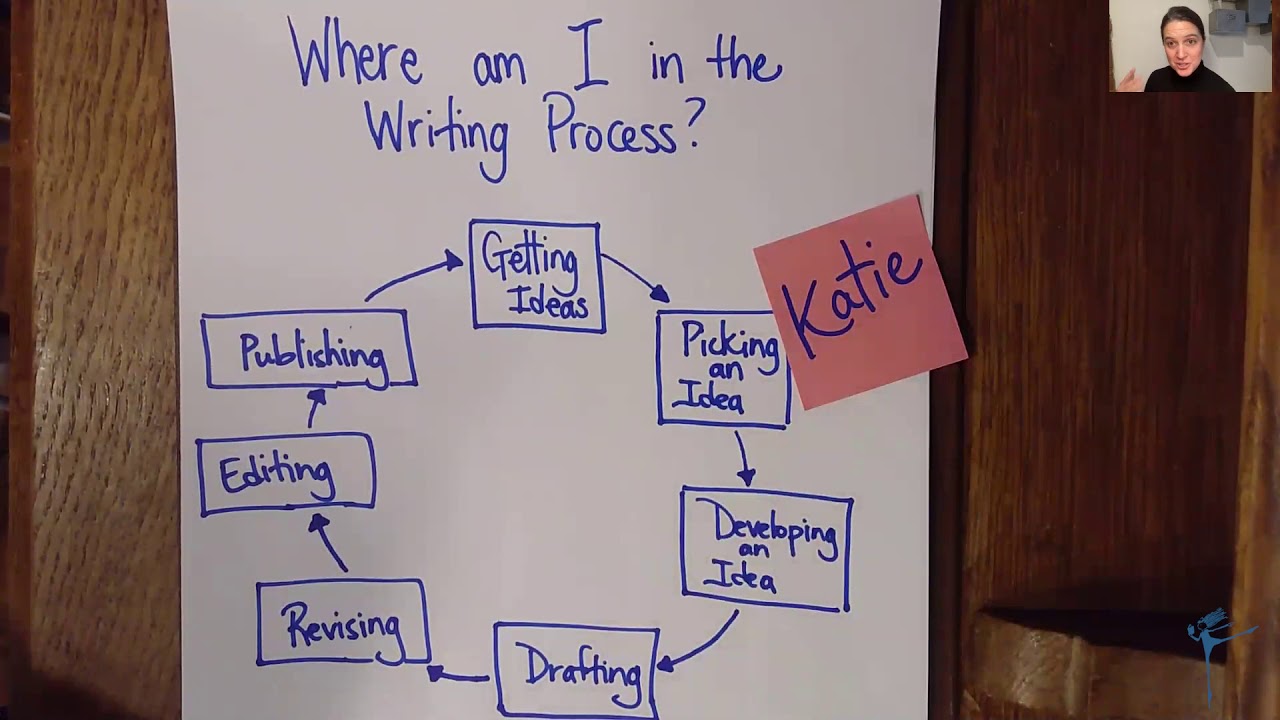 My Child Gets Stuck during Writing and Doesn't Know What to Do!  Writing Process Chart