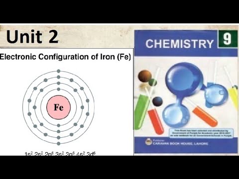 Chemistry 9 in Urdu/Electronic configuration/unit 2.7