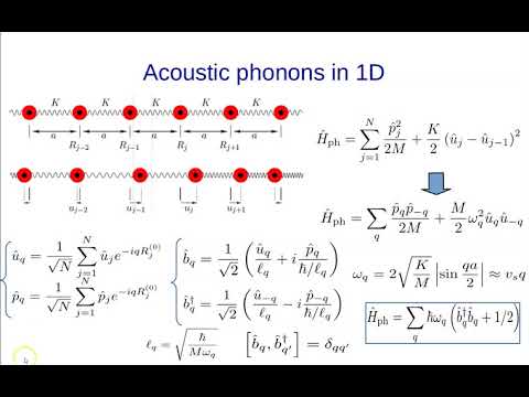 22- Phonons - Course on Quantum Many-Body Physics