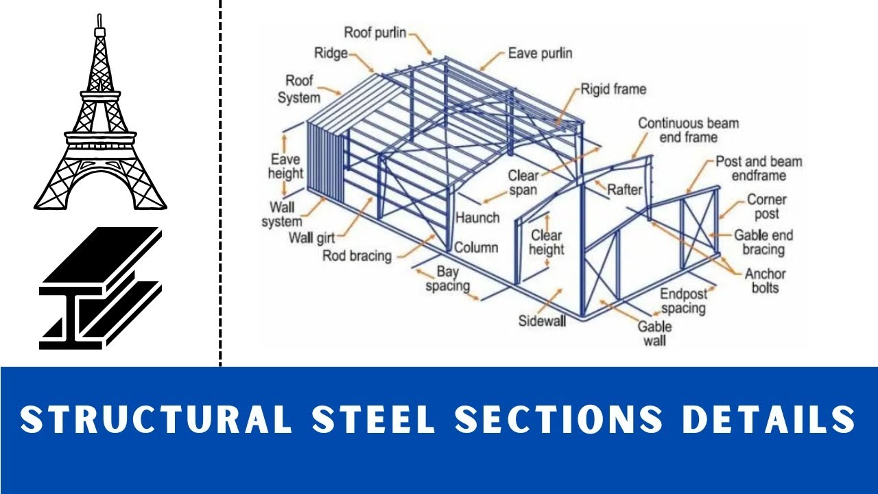 Design Steel Structures Lecture - 7 Structural Steel Sections Details and Reading Description