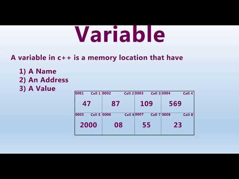 What is variable declaration and initialization in C++ in Urdu/Hindi