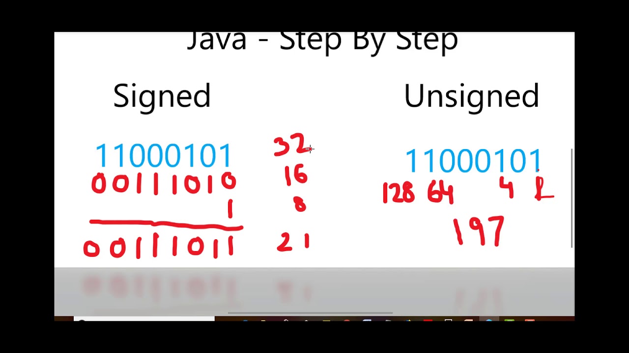 signed vs unsigned variables in Java