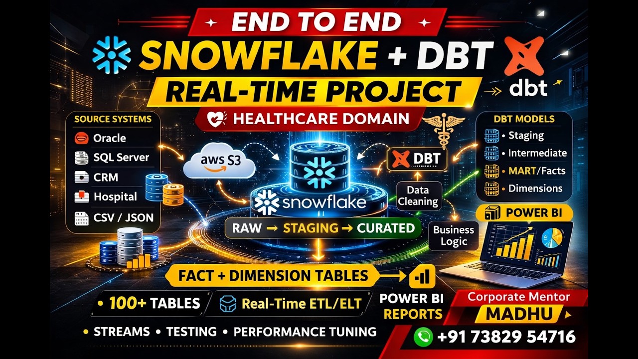 Snowflake & DBT End to End Data Migration Project | Real-Time Industry Use Case