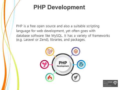 3 Types of Web Development Services