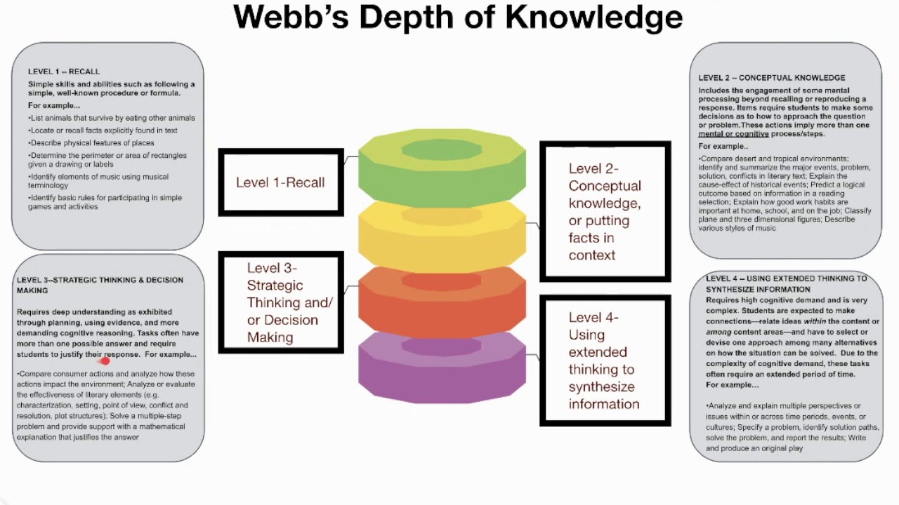 Unpacking Content Standards