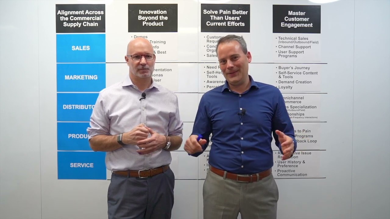 B2B Innovation Beyond the Product