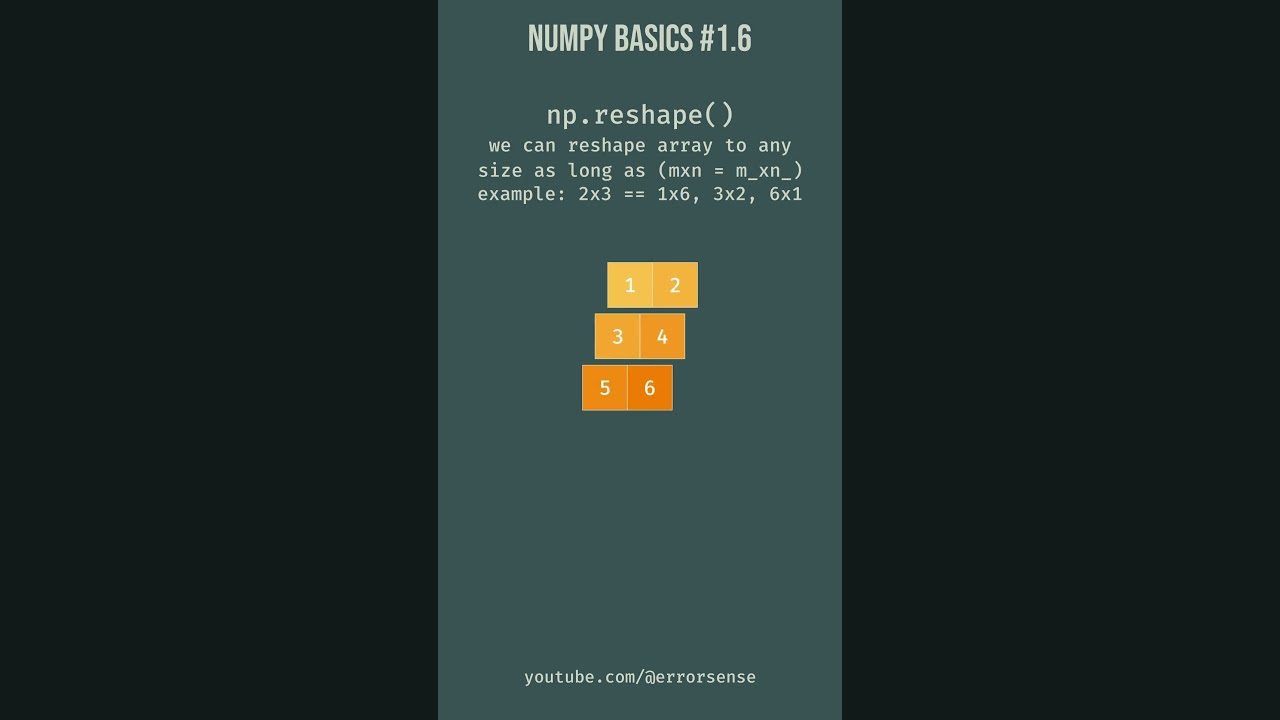 How to reshape Numpy Array, Visualization #pythonforbeginners #numpytutorial #machinelearning