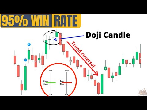 How to use Doji candlestick 2024 | Doji candlestick explained | Full Guide
