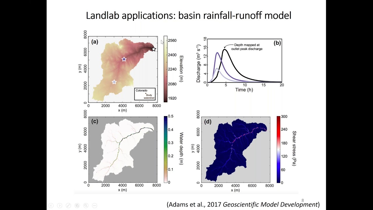 2019: Landlab Modeling Framework and use Cases