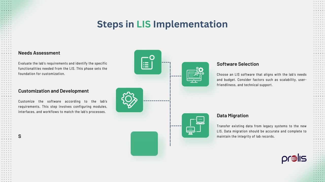 Steps in LIS Lab Software Implementation